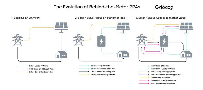 Gridcog UK and Europe